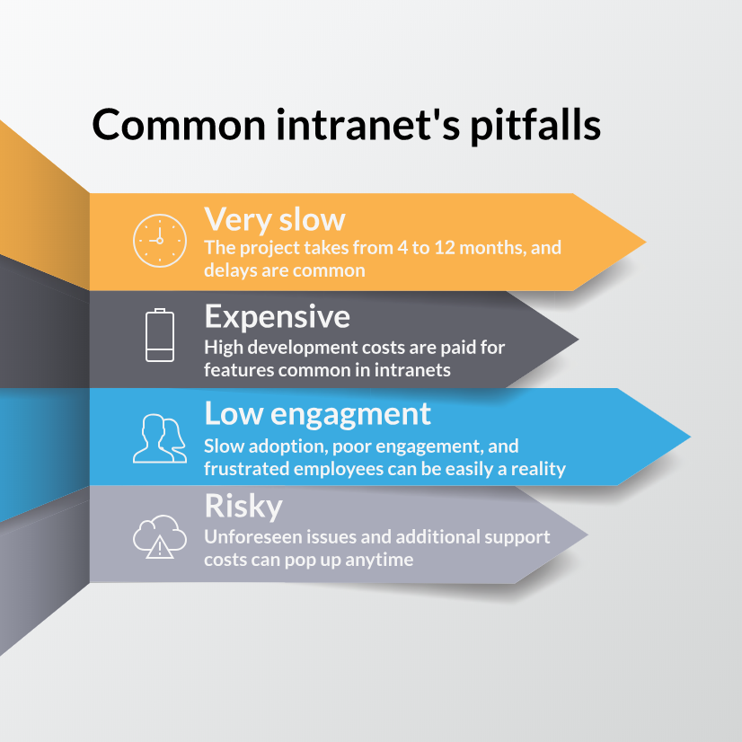 Why intranet.ai for your company success