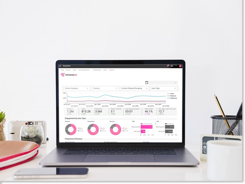 SharePoint FAQ Page: Reply to the top questions in your intranet!